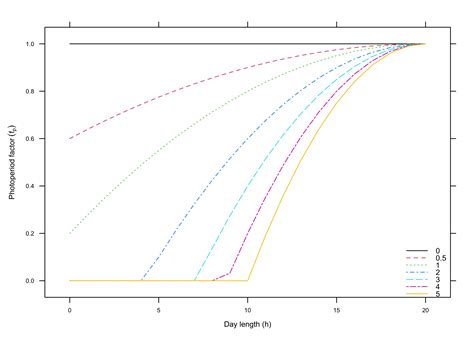 3 Phenology Apsim Classic Wheat Documentation