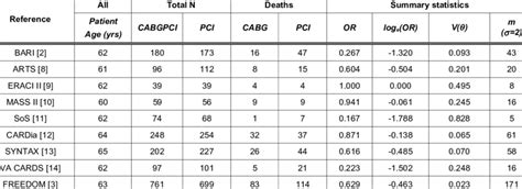 Data For Pooled Bayesian Model Download Table