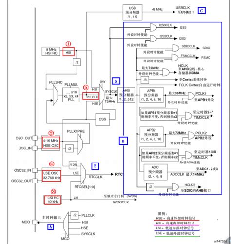 Stm32 Clock Tree Parsing Programmer Sought
