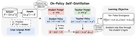Self Distilled Reasoner On Policy Self Distillation Siyan Zhao