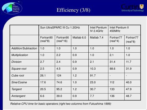 Ppt A Comparison Of Techniques For The Transformation From Cartesian To Geodetic Coordinates