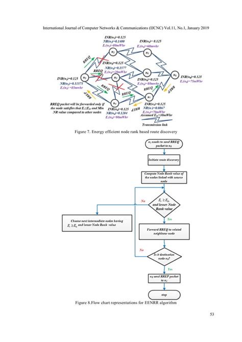 Energy Efficient Node Rank Based Routing Algorithm In Mobile Ad Hoc