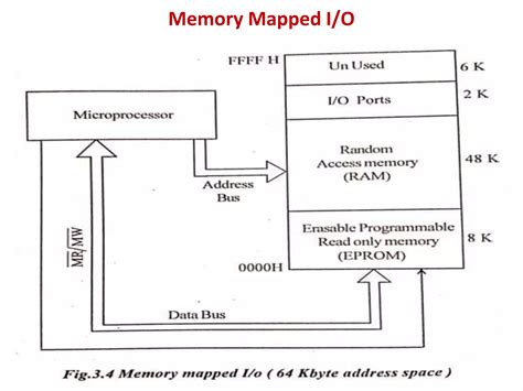 memory organi.pptx | Computer Peripherals | Computing