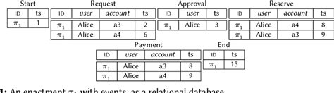 Figure 1 From A Rule Based Constraint Language For Event Streams