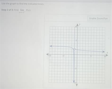 Solved Use The Graph To Find The Indicated Limits Step 2 Of