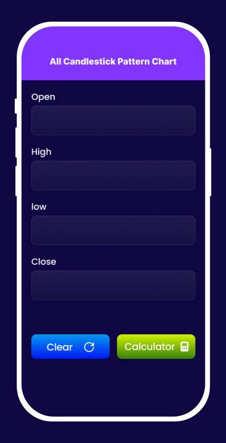 All Candlestick Pattern Chart Android By Vocsy Codester