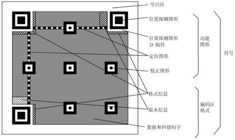 ICode编程一小时python版 参考答案 青少年编程知识记录