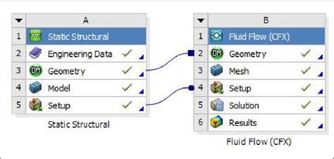 2 Fsi Ansys Workbench Framework Download Scientific Diagram