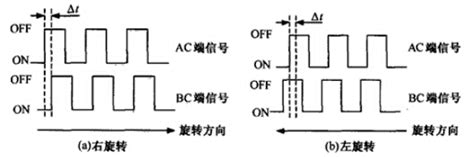 06 瑞萨gui lvgl 移植实战教程之驱动ec11旋转编码器 gpio lvgl编码器 csdn博客