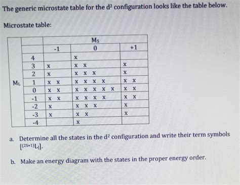 Solved The Generic Microstate Table For The D Configuration
