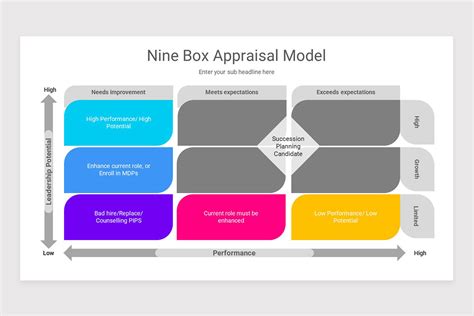 9 Box Grid Talent Management Matrix Powerpoint Template Nulivo Market