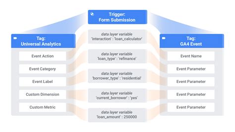 What Is A Metric In Google Analytics And You Ll Want To Track In GA