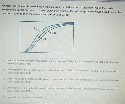 Solved Considering The Plot Shown Below If The Y Axis