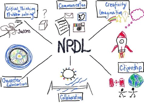 deep learning