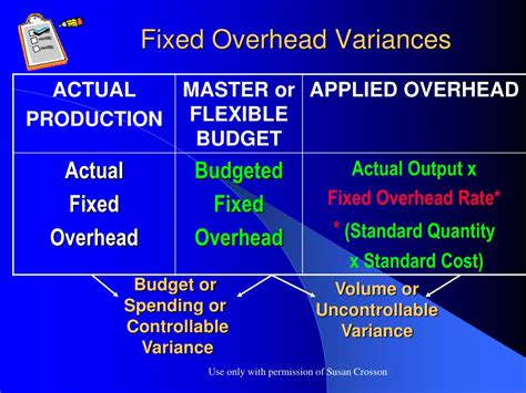 Ppt Chapter 9 Standard Costing And Variance Analysis Powerpoint Presentation Id 783106