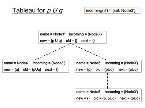 Ppt Ltl Model Checking Powerpoint Presentation Free Download Id 3358222