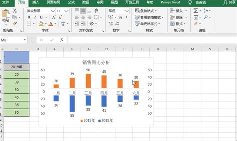 如何用Excel做同比环比分析图 天天办公网