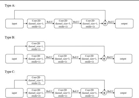Figure 6 From Rotated Mask Region Based Convolutional Neural Network Detection For Parking Space