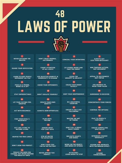 The 48 Laws Of Power All Laws