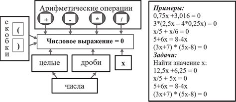 Mental Scheme Expressions With Variables Download Scientific Diagram