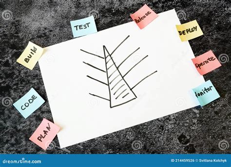 Software Scrum Agile Development Methodologies Concept Model Of Agile Team Royalty Free Stock