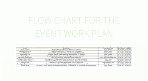 Flow Chart For The Event Work Plan Excel Template And Google Sheets File For Free Download