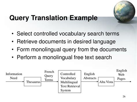 Ppt Cross Language Information Retrieval Clir Powerpoint