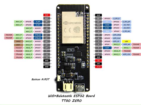 esp32 wrover ib datasheet key specifications and features