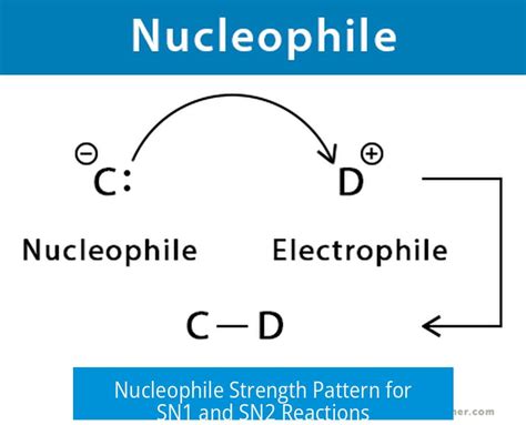 Understanding Nucleophile Strength Patterns In Sn1 And Sn2 Reactions