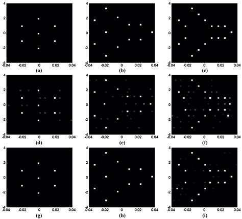 sparse auto calibration for radar coincidence imaging with gain phase errors