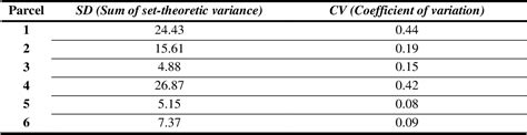 Table 3 From Delineation Of Agricultural Field Boundaries Using Random