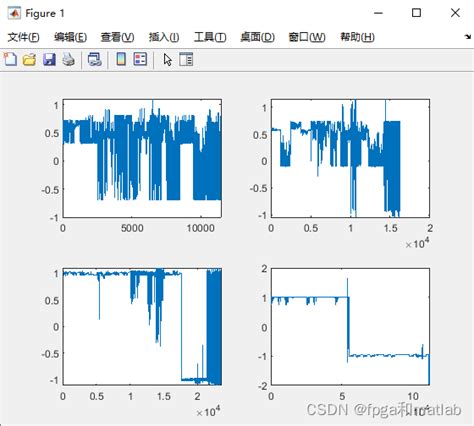 基于matlab的svm支持向量机的数据分类仿真，包括训练和测试 matlab svm csdn博客