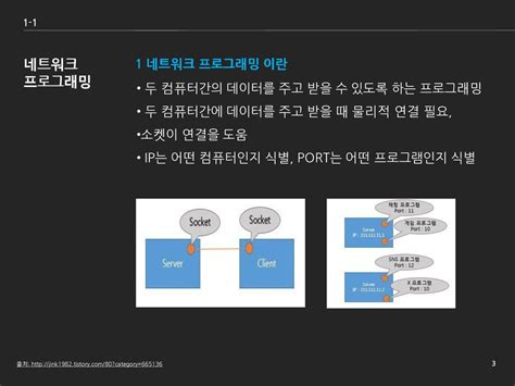 Cyclow Progress 김영훈 김수현 박윤아 Ppt Download