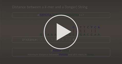 why have we reformulated the motif finding problem as the equivalent