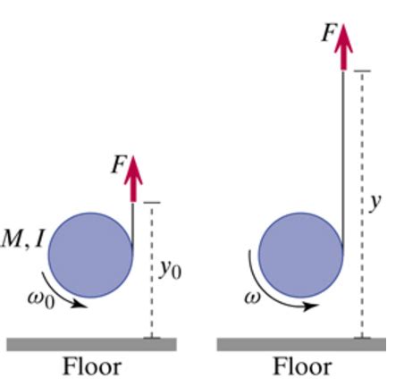 Angular Velocity Physics Book