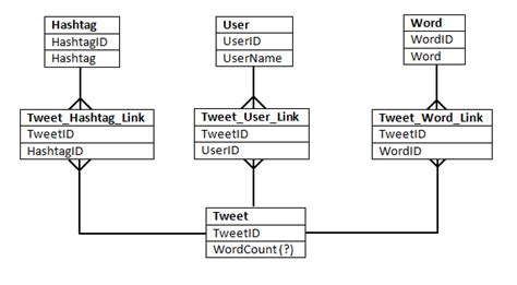 Mysql Rows With A Variable Number Of Columns Database