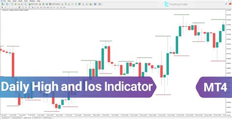 daily high low indicator in metatrader 4 free download