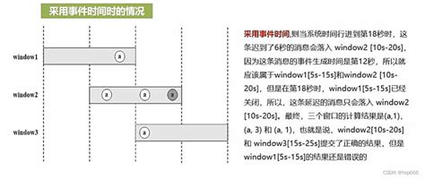 flink学习28 水位线 flink设置水位线 csdn博客