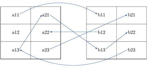 Tikz Pgf Arrows Between Two Tables With Multiple Columns TeX LaTeX Stack Exchange