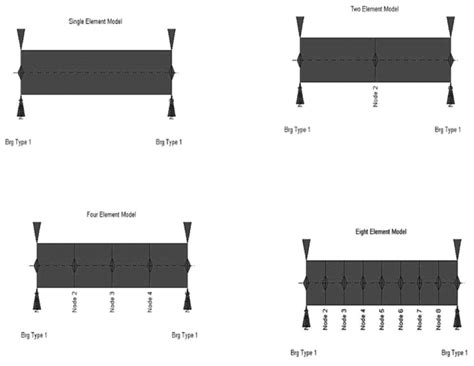 Matrix Assembly Modeling Choices