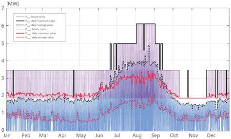 Energies Free Full Text Challenges And Perspectives Of Smart Grid