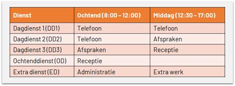 Werkrooster Planning In Excel