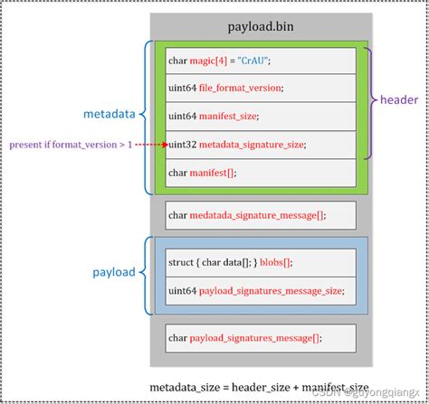 Android Update Engine分析（十） 生成 Payload 和 Metadata 的哈希洛奇看世界的博客 Csdn博客安卓