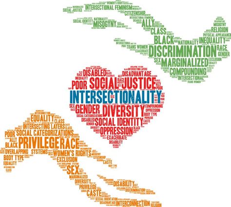 Intersectionality Word Cloud Stock Vector Illustration Of Misogyny