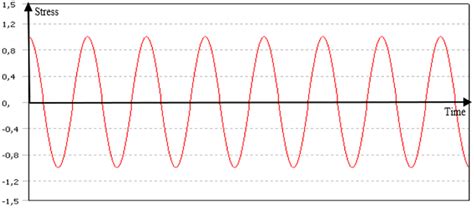 Fully Reversed Loading Color Figure Can Be Viewed At Download