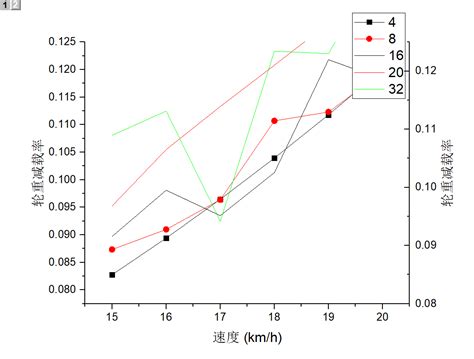Origin双y轴图形画法，添加图例，合并图例 Origin图层2的图例怎么显示 Csdn博客