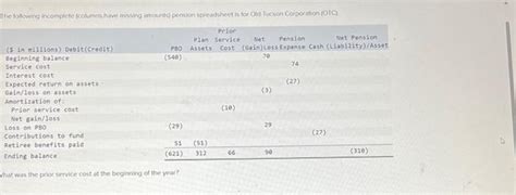 Solved The Following Incomplete Columns Have Missing