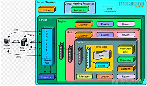 自研内存马查杀工具Memshell Kill 先知社区