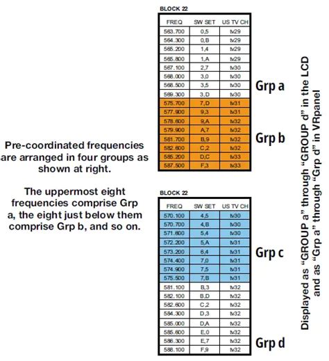 LECTROSONICS R400A UHF Diversity Receiver Instruction Manual