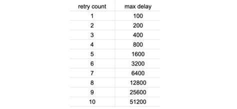 How To Debug Slow Lambda Response Times Lumigo